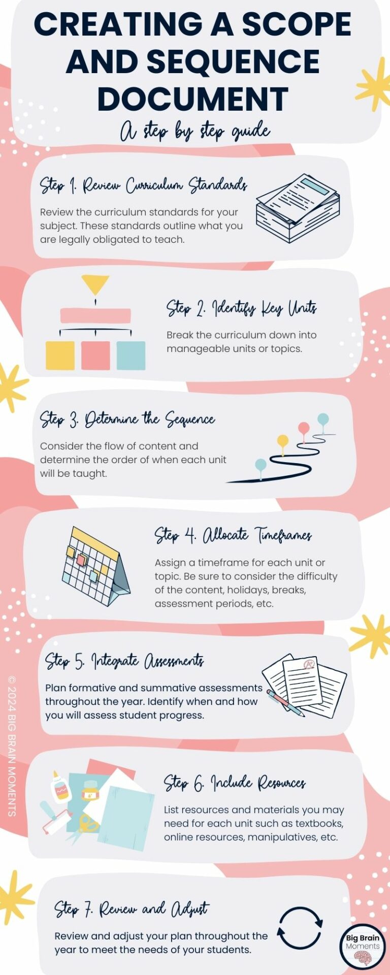 Effortless Curriculum Planning: How to Create a Scope and Sequence ...