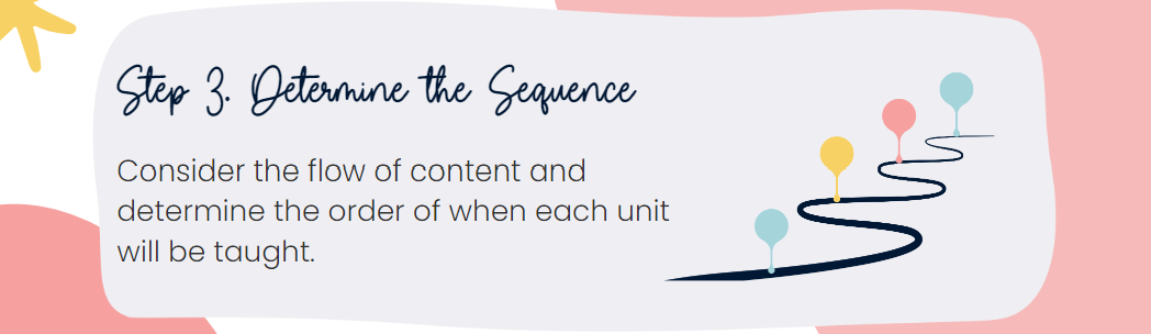 Effortless Curriculum Planning: How to Create a Scope and Sequence ...